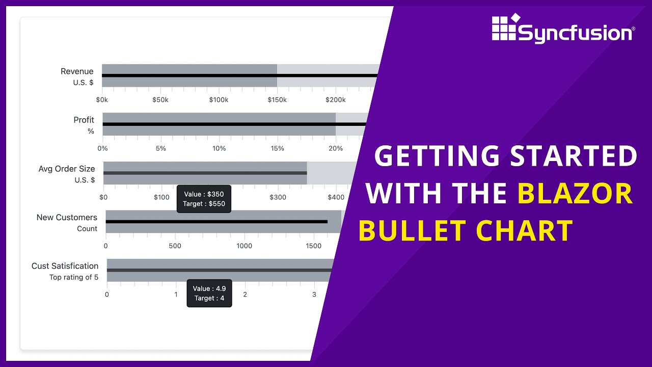 Getting Started with the Blazor Bullet Chart Component