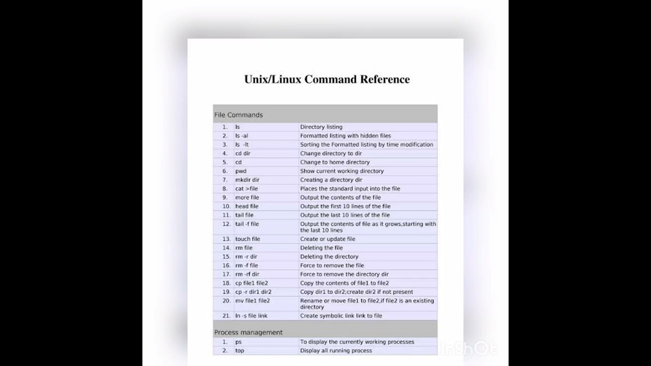 Linux/Unix commands
