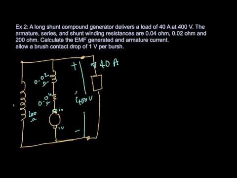 Types of DC machines and EMF equation of DC Machine