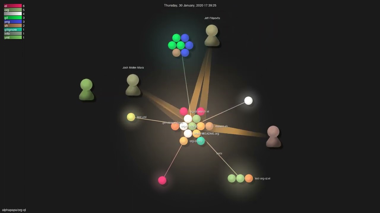 alphapapa/org-ql - Gource visualisation