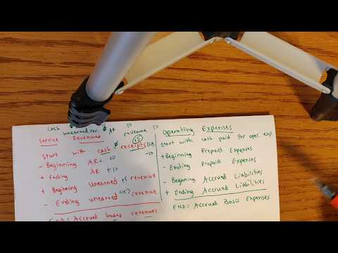 Cash to Accrual Accounting Basics
