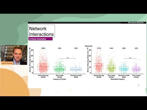 Jackson Pullman - Detailed Social Network Interactions and Gut Microbiome | S02 MVIF.19