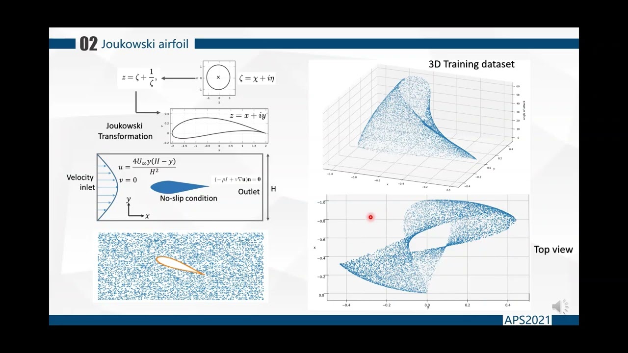 Airfoil optimization using a physics-constrained neural network