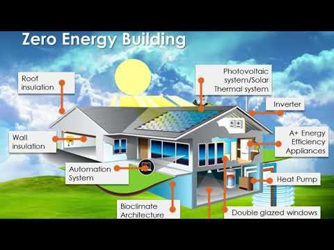 WHAT IS SUSTAINABLE DESIGN ?