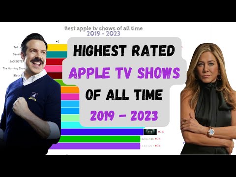 Apple tv shows ranked (2019 - 2023) | Highest rated apple tv shows of all time | apple tv series