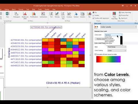 FCS Express Flow Cytometry Video Resources
