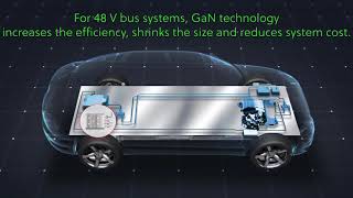 Automotive 48V/12V 1.5 kW bidirectional DC-DC converter powered by gallium nitride (GaN) FETs