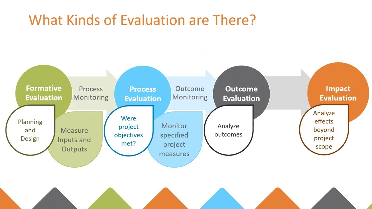 CIVHC Evaluation Services - 9.8.2022