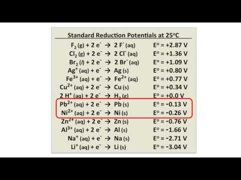 Nernst-Equation-Screencast-S17