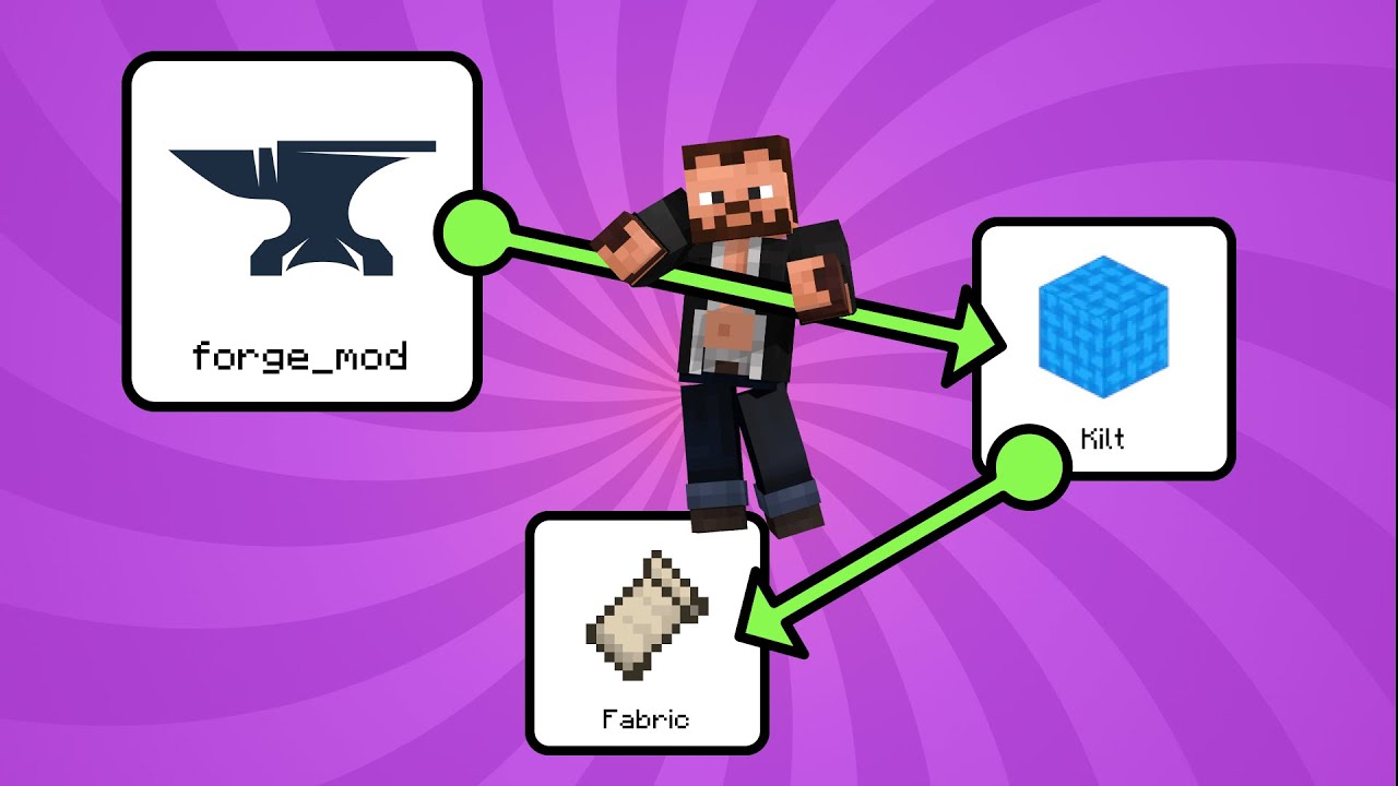 Forge mods on Fabric! Meet Kilt!