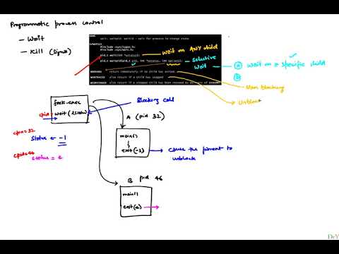 Process and Job Control in Unix(1/2)