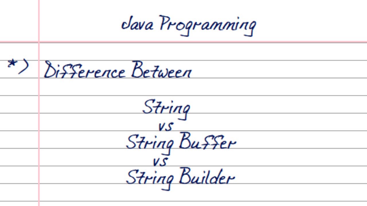 Difference Between String, StringBuffer and StringBuilder in Java