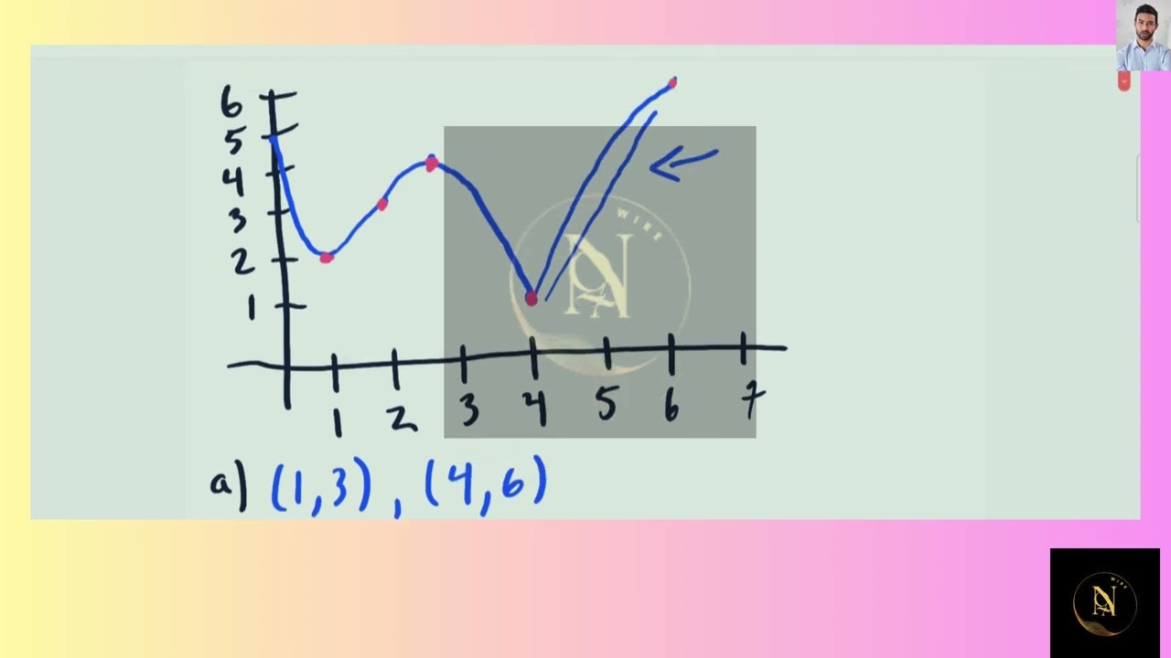 [Math] Use the given graph to find the following. (a) The open intervals on which   is increasing. (