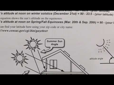 Shading with Overhangs - Model Solar Home Project