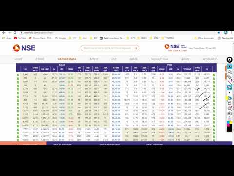 Option Chain Analysis || Long Buildup & Short Buildup Analysis || {INHINDI}