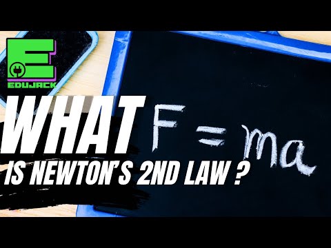 “Newton’s Second Law Explained: How Force, Mass, and Acceleration Work Together!”