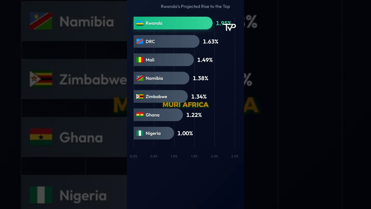 Rwanda May Have Found One of Africa’s Best Lithium Deposits 🇷🇼