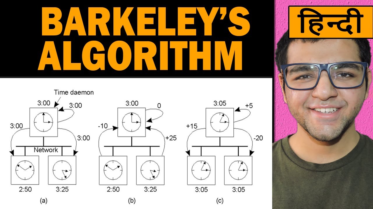 Berkeley Algorithm 🔥🔥