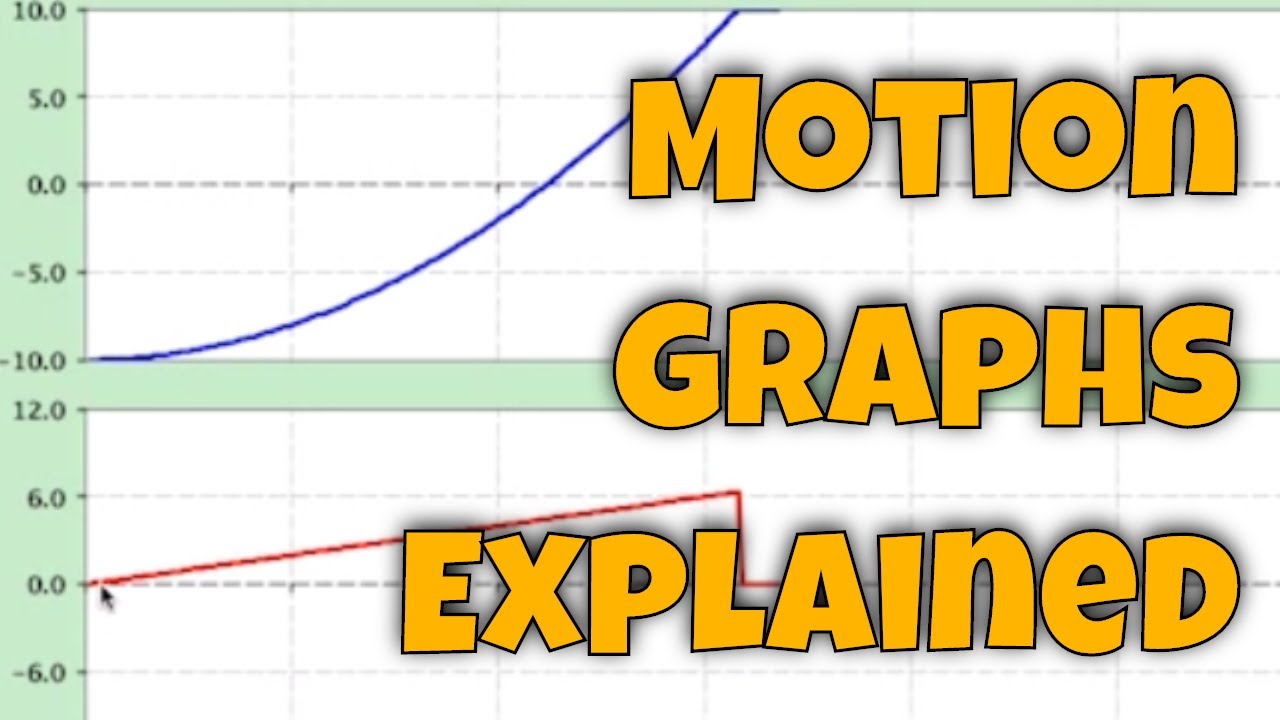 motion graphs explained