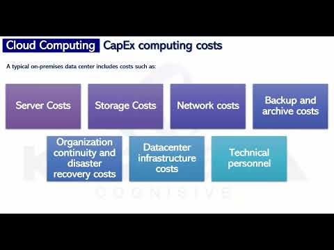 CapEx & OpEx