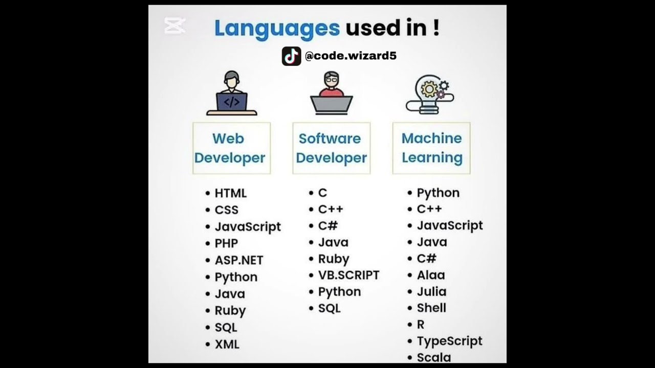 #coding #reddit #python #windows #microsoft #learn #programming #tech