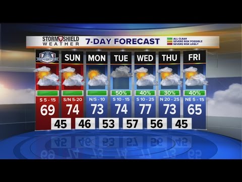 6 p.m. weather, 7-day forecast