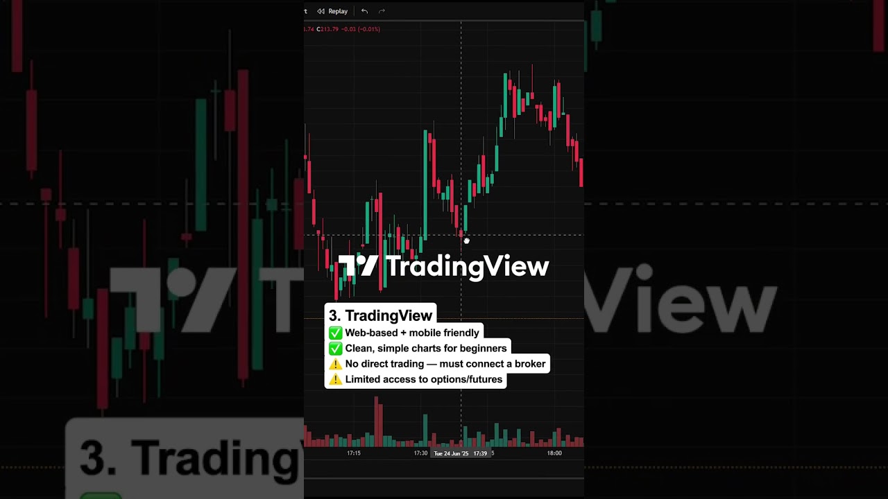The Top 4 Trading Platforms in 2025 📈
