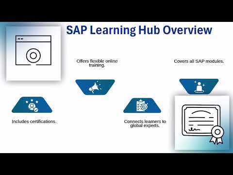 sap training manual pdf free | SAP Training Made Easy | SAP Tutorial for Beginners