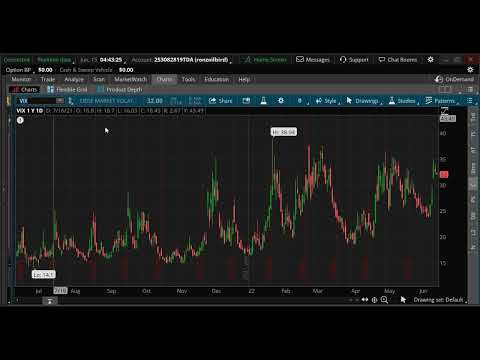 Trading VIX and VIX futures