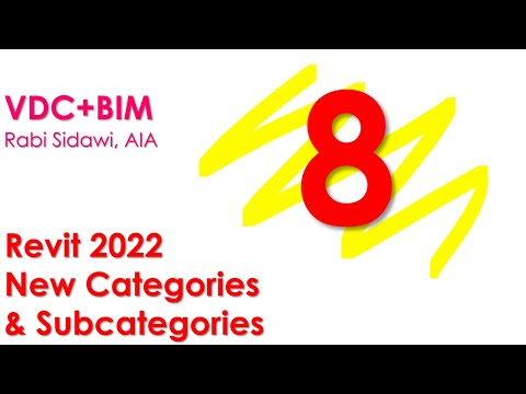 Revit 2022 New Categories & Subcategories 4K