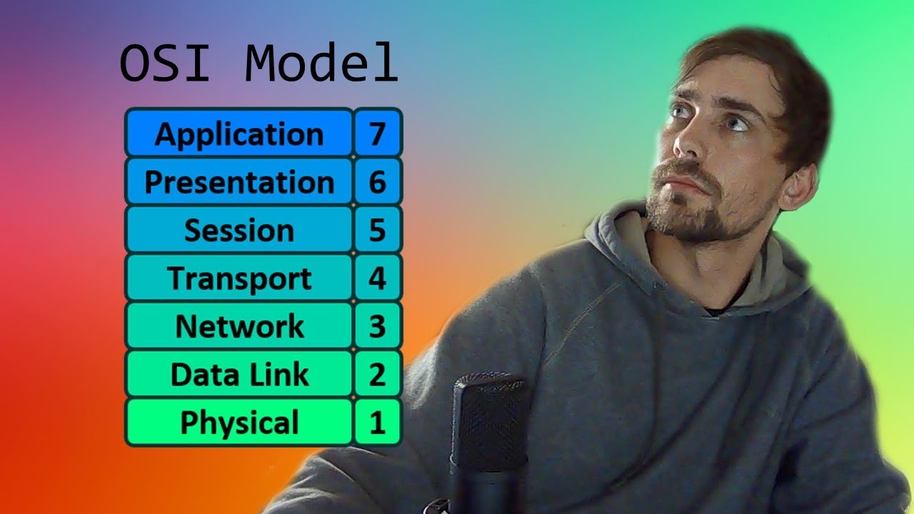 OSI Model Explained (In 4 Minutes)