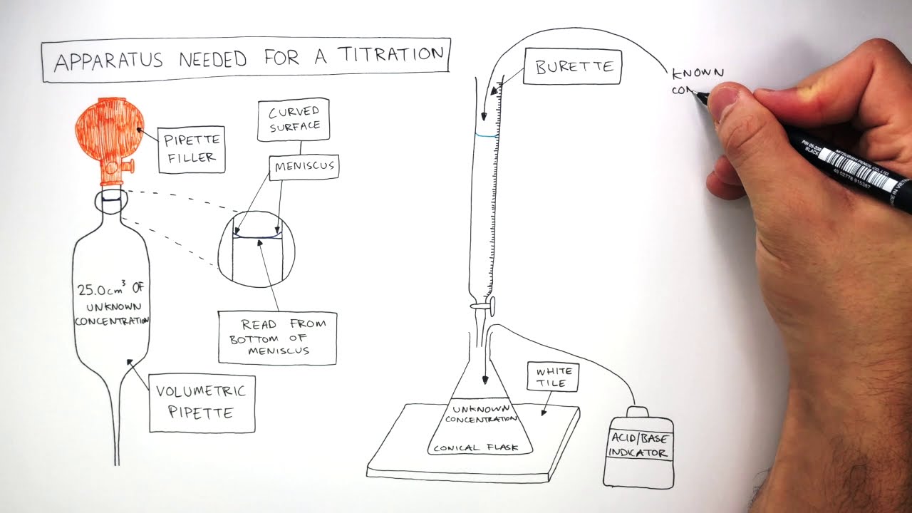 Mastering Titration: A Step-by-Step Guide for GCSE Chemistry | Galaxy.ai