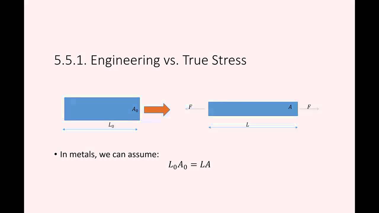 5 5 Engineering vs True Stress