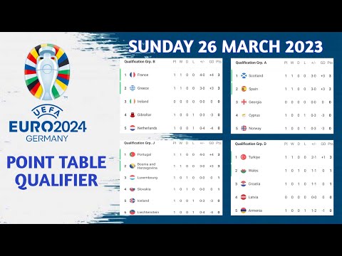 EURO 2024 QUALIFICATION TABLE TODAY • UPDATE STANDINGS TABLE SUNDAY 26 MARCH 2023