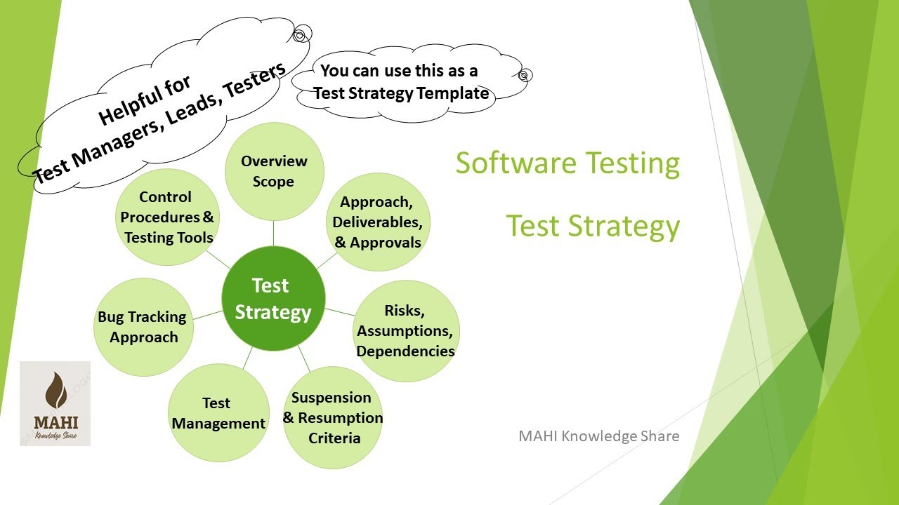 Software Test Strategy