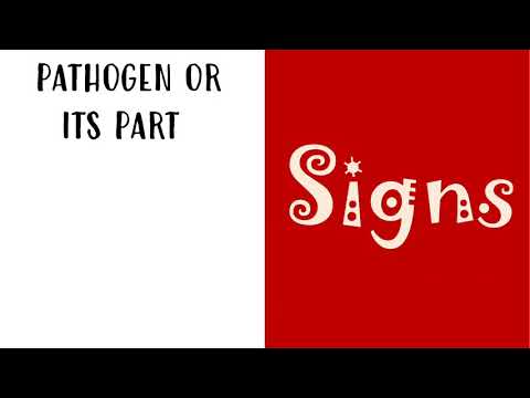 Crop Protection | Plant pathology | Signs and Symptoms of Plant Diseases