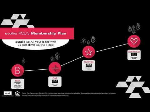 evolve FCU's Membership Level info graphic