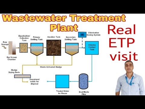 What is Effluent treatment plant | ETP Plant process | Sanjeet S Rawat @ETPKnowledgeJunction