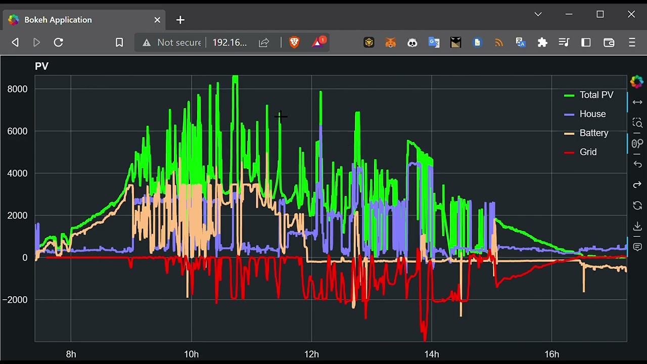 Interactive time series plot with Bokeh and Clickhouse