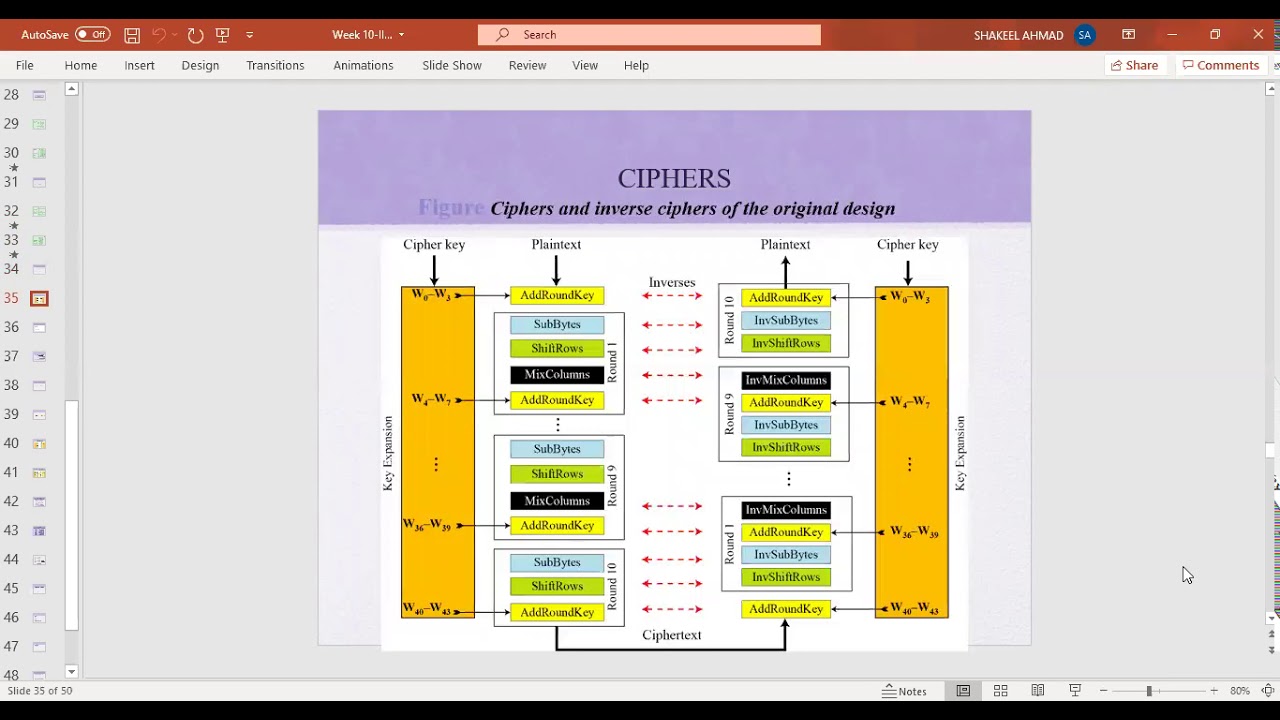 23 AES Example AES Implementation