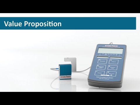 The Interface Value Proposition