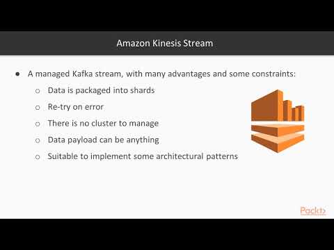 Learn Serverless Design Patterns and Best Practices Introduction to AWS Managed Services ...