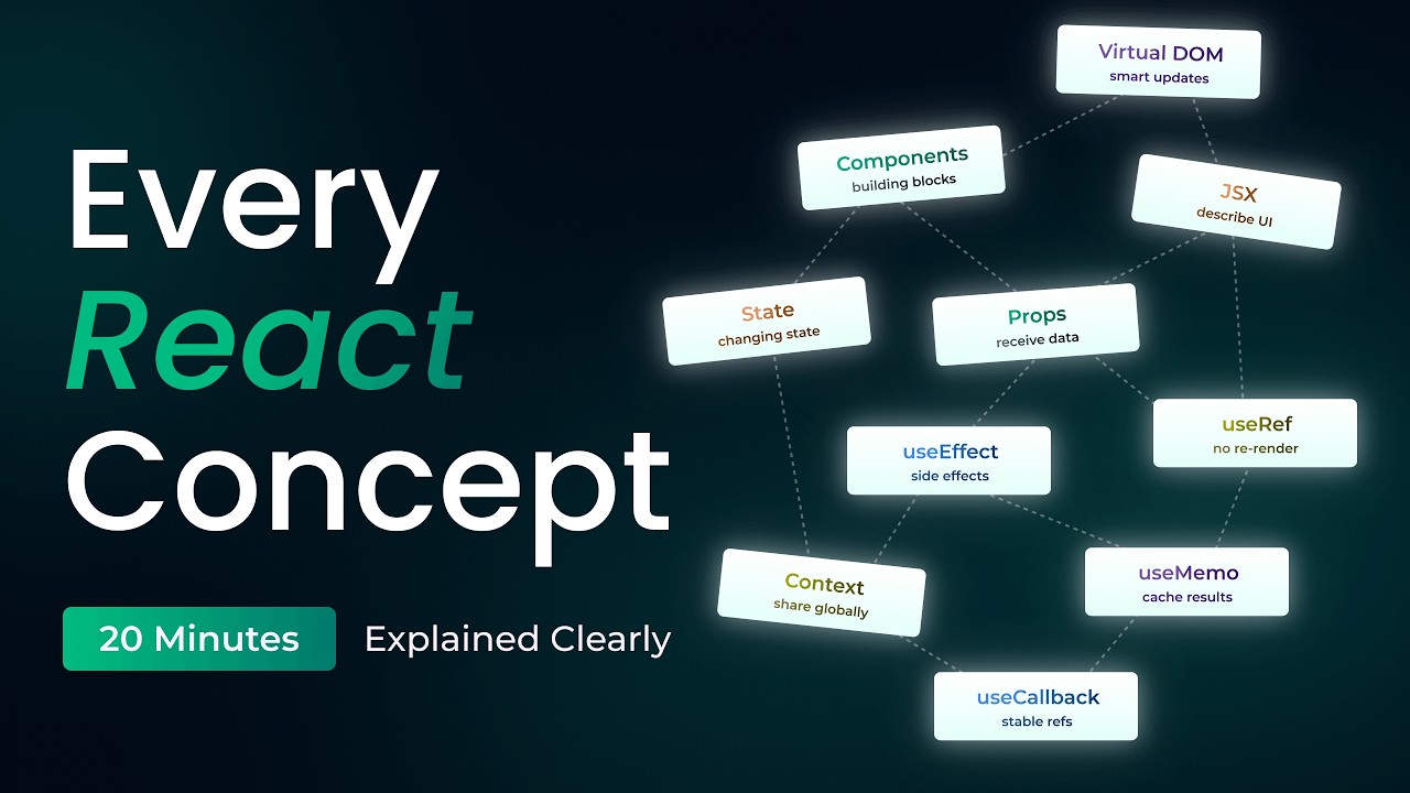 Every React Concept Explained in 15 Minutes