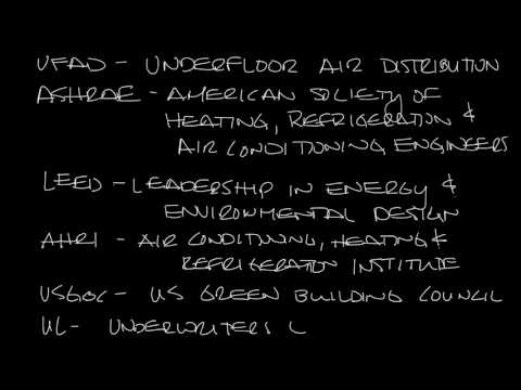 Titus Timeout Podcast - Common HVAC Acronyms