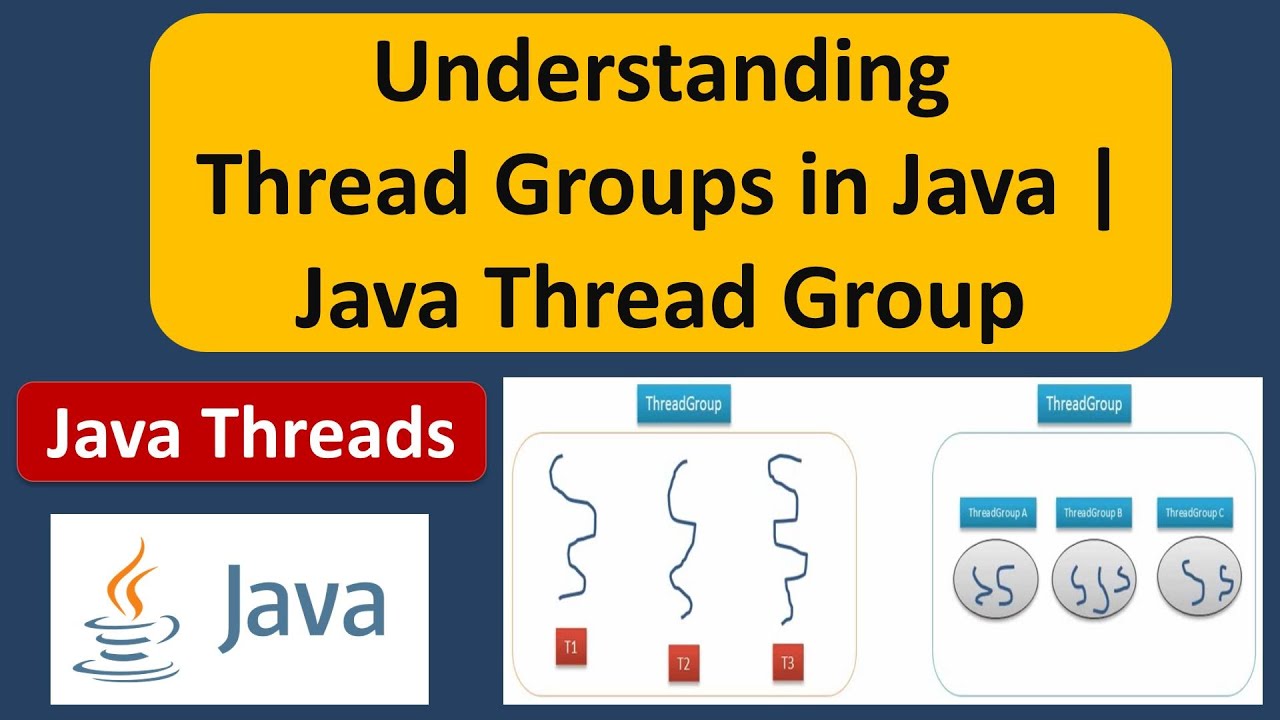 Understanding Thread Groups in Java | Java Thread Group | Java Threads
