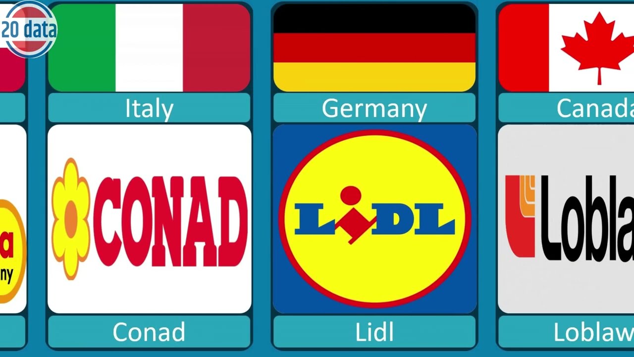 Supermarkets From Different Countries | Supermarkets  Brands