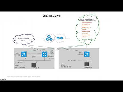 4.5 Demo Modifying a Control Policy to Include VPN Membership Restrictions