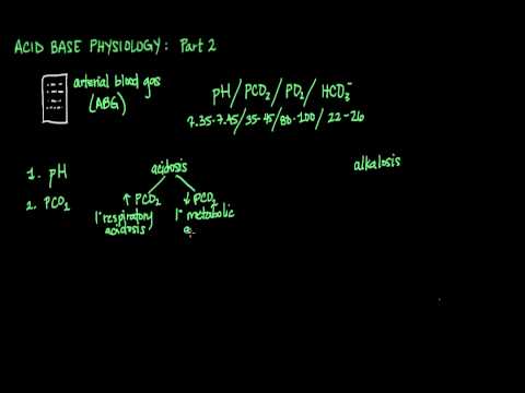 Acid-Base Disorders - Renal - Medbullets Step 1