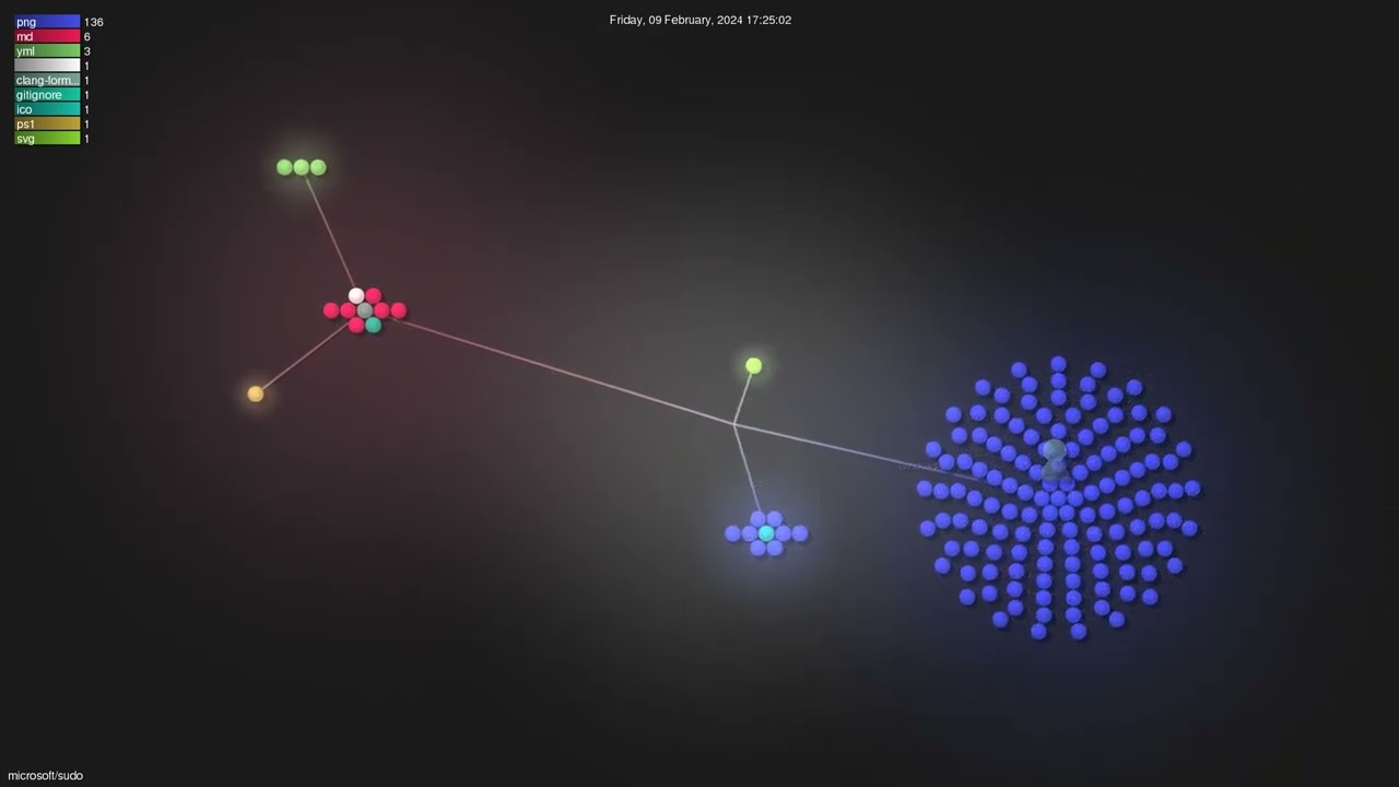 microsoft/sudo - Gource visualisation