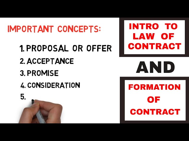 Understanding the Formation of Contracts: A Comprehensive Guide | Galaxy